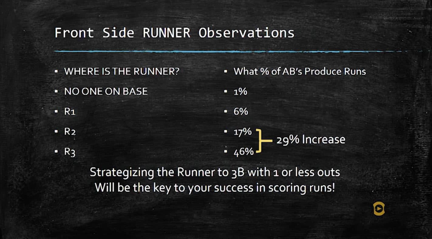 Key observations for a more effective front side runner | The Art of ...