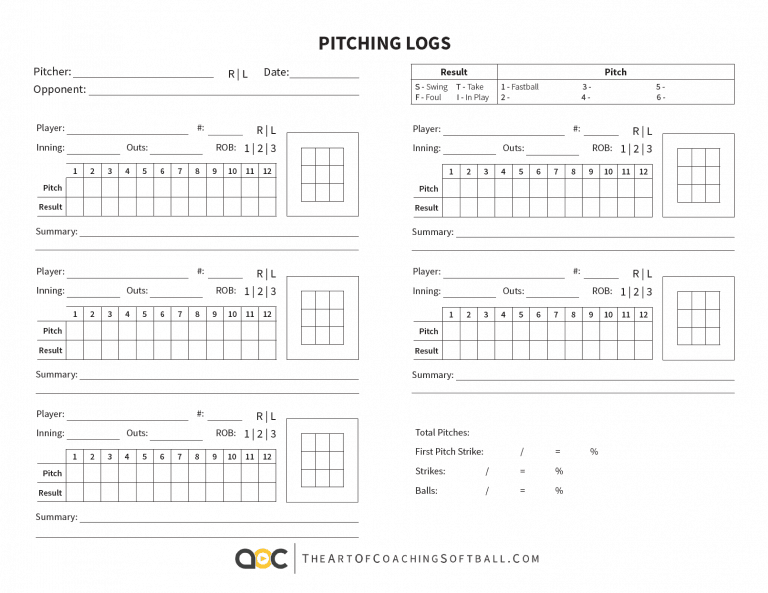 Pitching logs - The Art of Coaching Softball