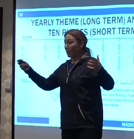 Practice: Short and long term practice plans - The Art of Coaching Softball