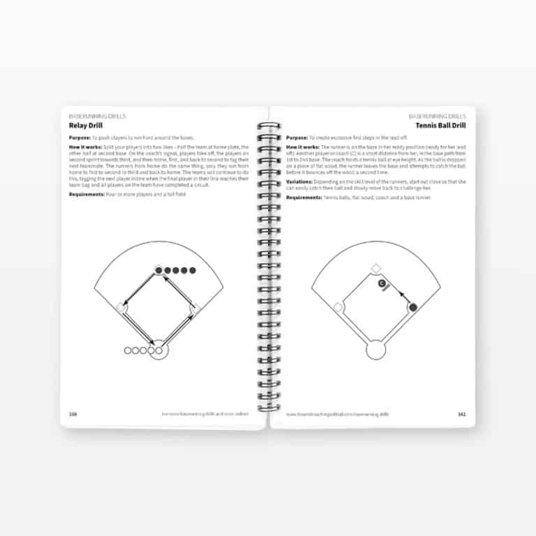 Softball Coaches Planner - The Art of Coaching Softball